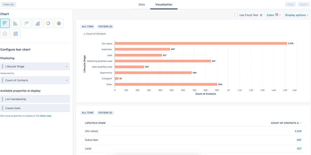 How to create a Marketing Contact Health Dashboard